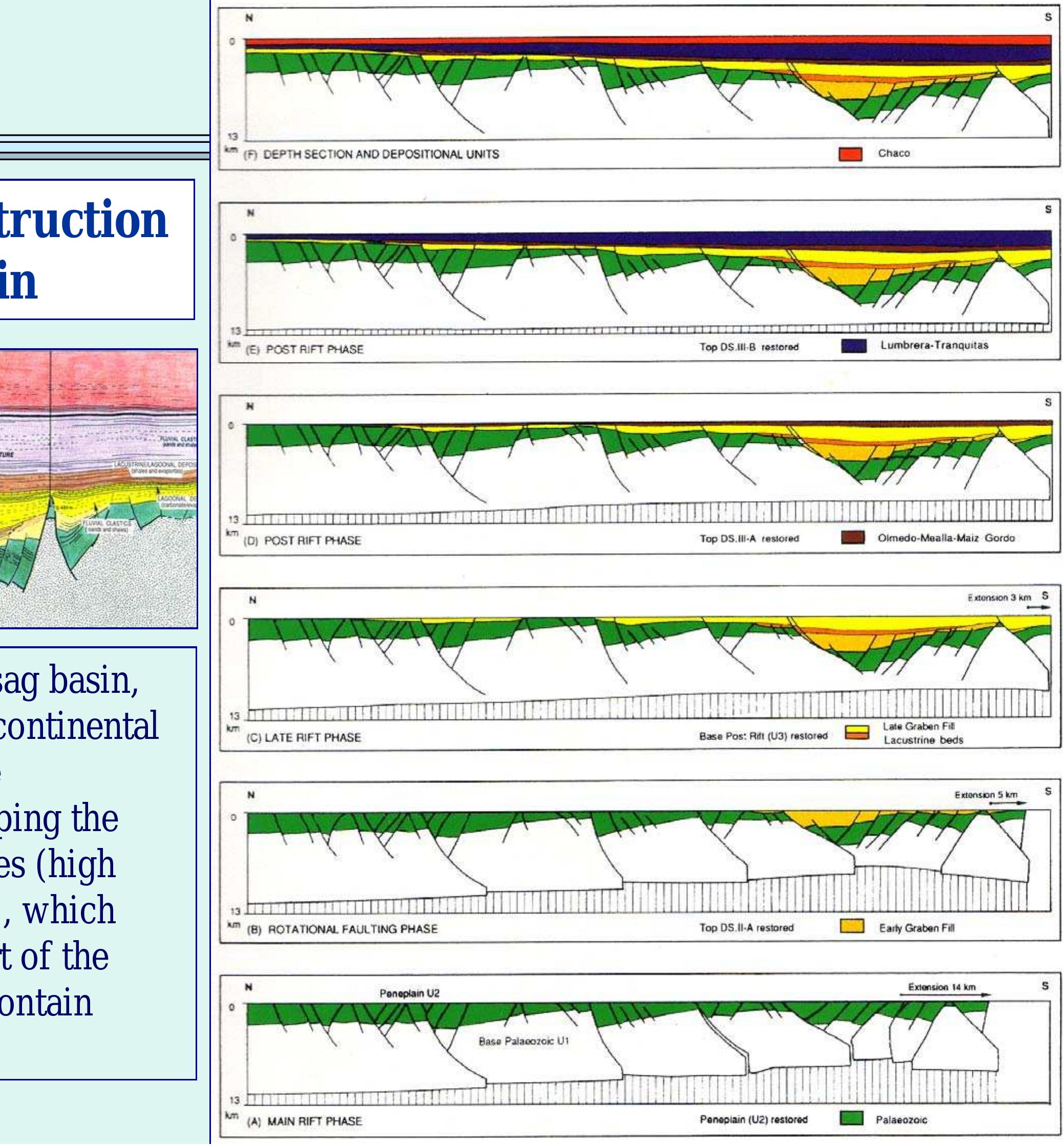 Figure 12 - Sedimentary Basin Formation