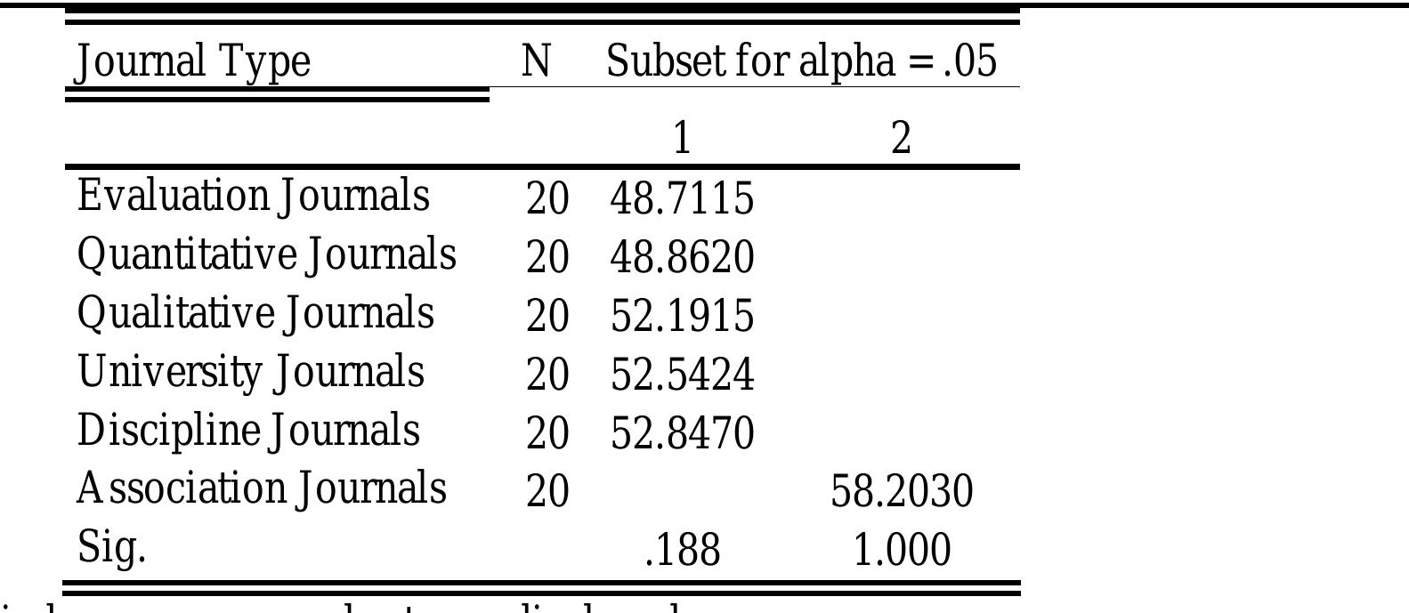 (PDF) Characteristics of Academic Writing in Education