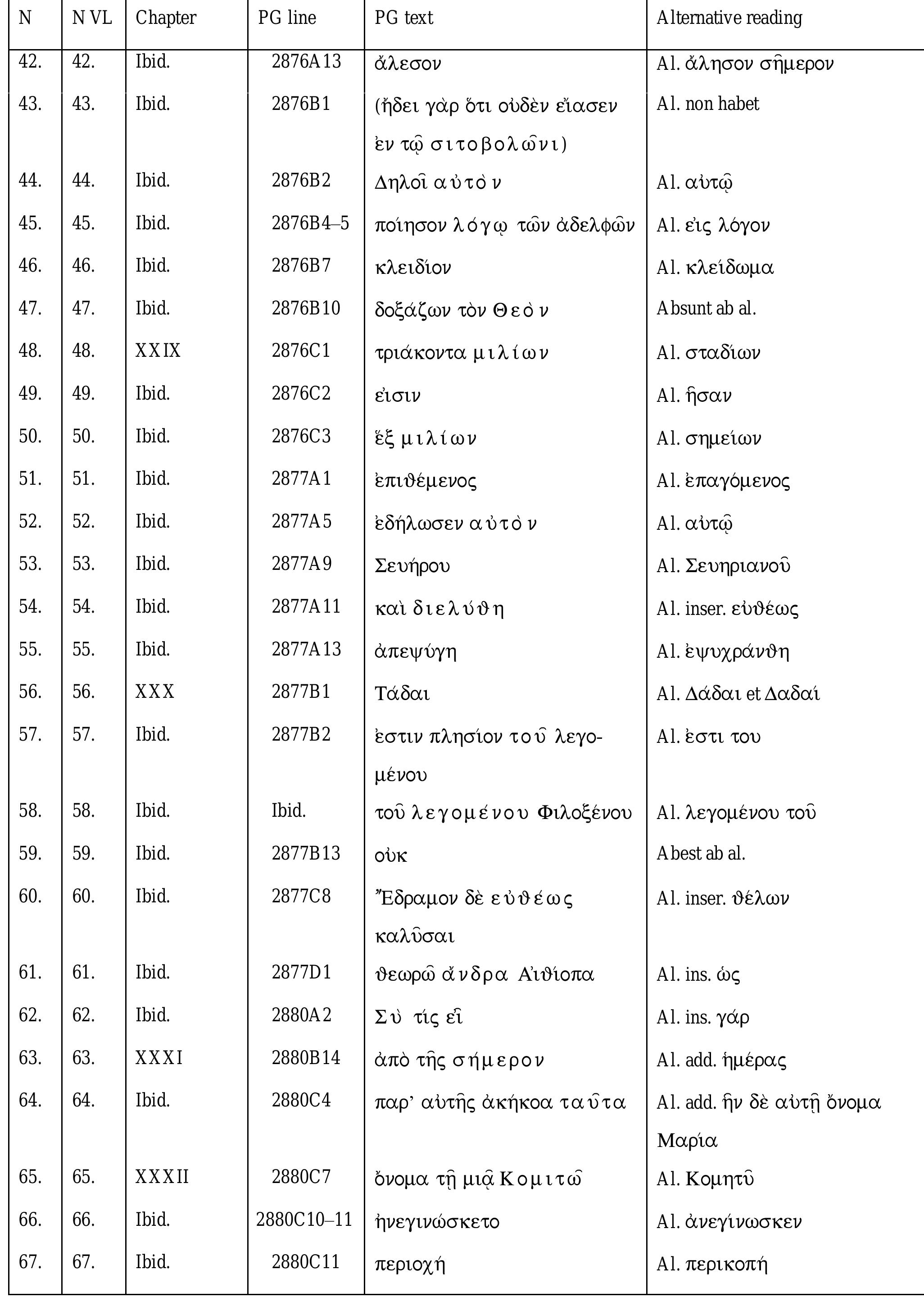 Table 3 - Byzantine Text Analysis. Textual and Linguistic