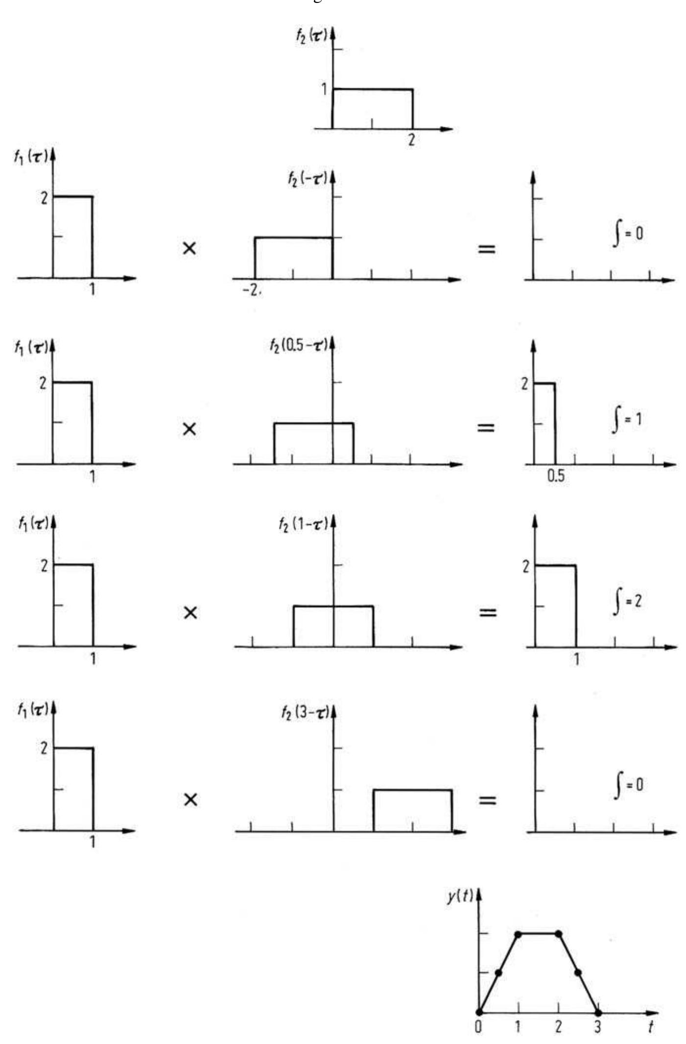 5. graphical illustration of the convolution operation