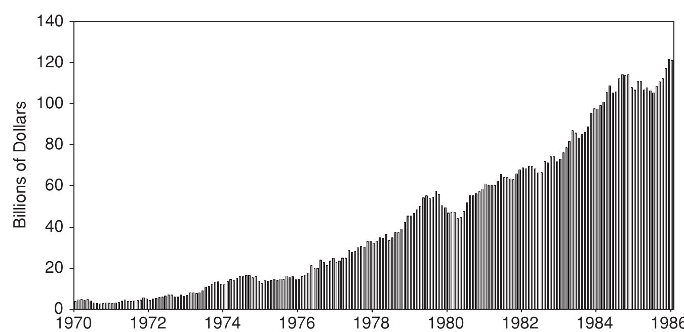 1 monthly averages of daily outstanding overnight and term