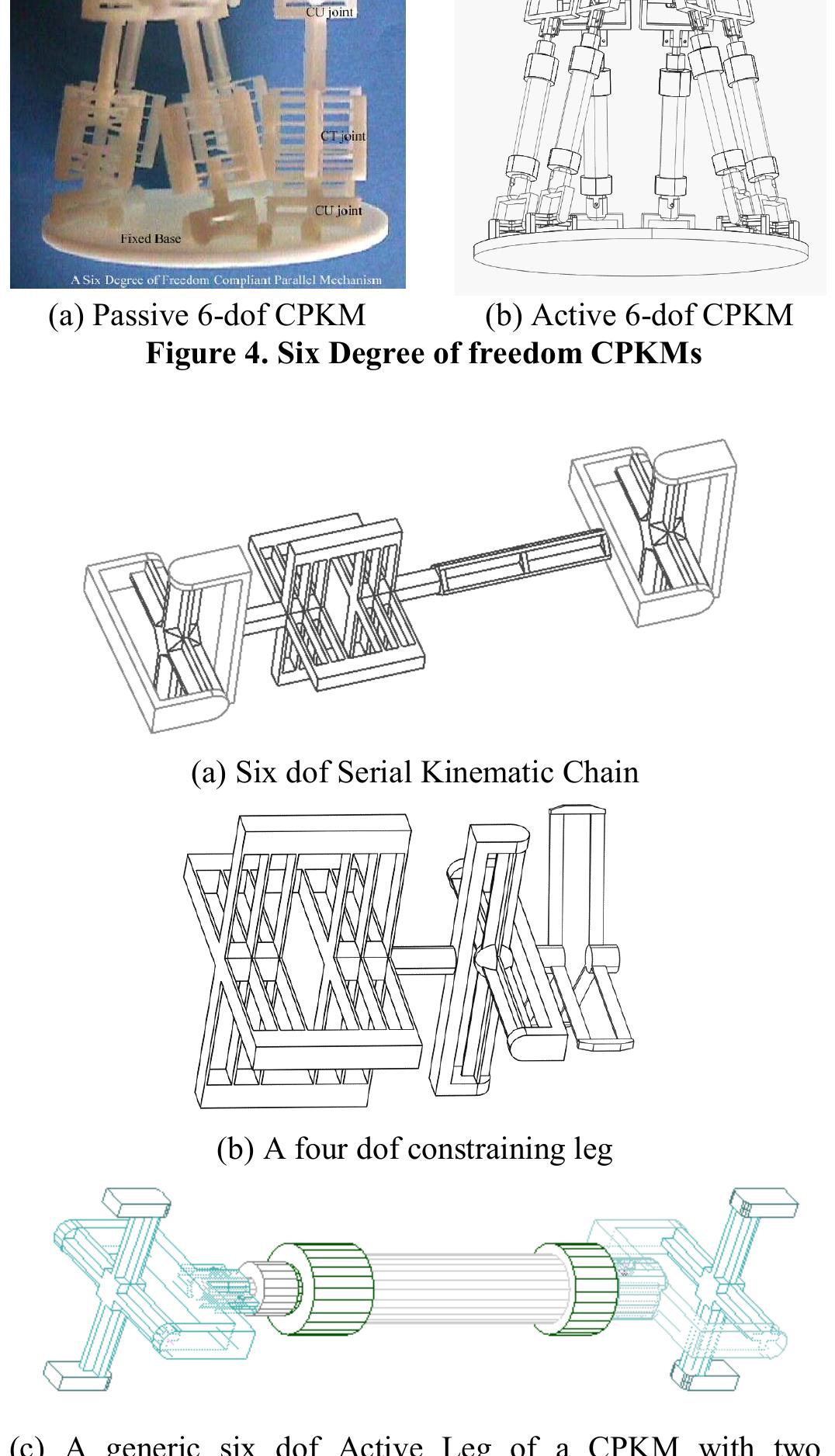 Figure 3 - Design of compliant parallel kinematic machines