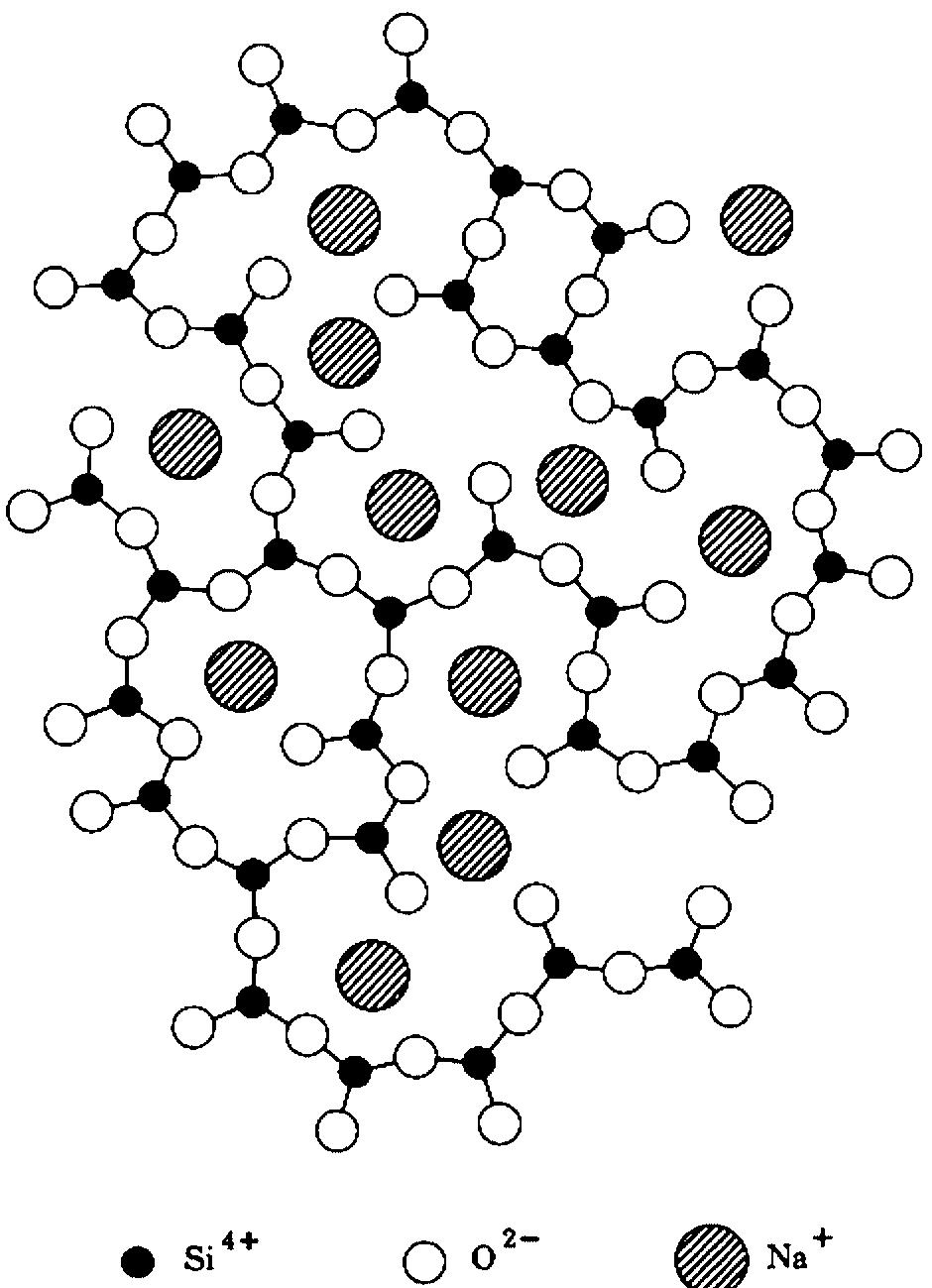 Schematic 2d representation of the random network of alkali