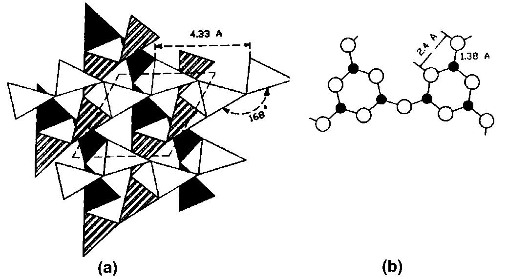‘ig. 7. (a) structure of crystalline b2o3 formed by bo3