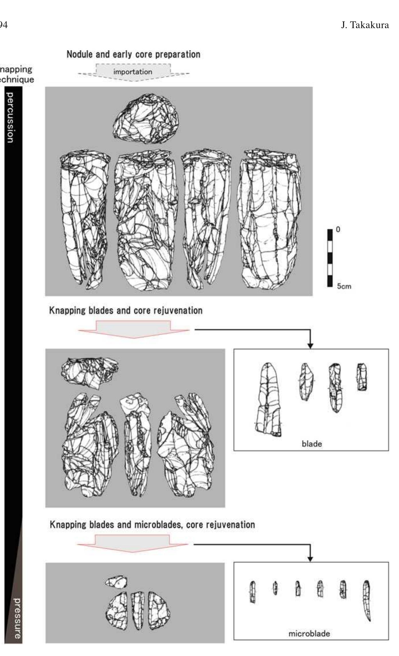 5 lithic reduction sequence related to the rankoshi method.