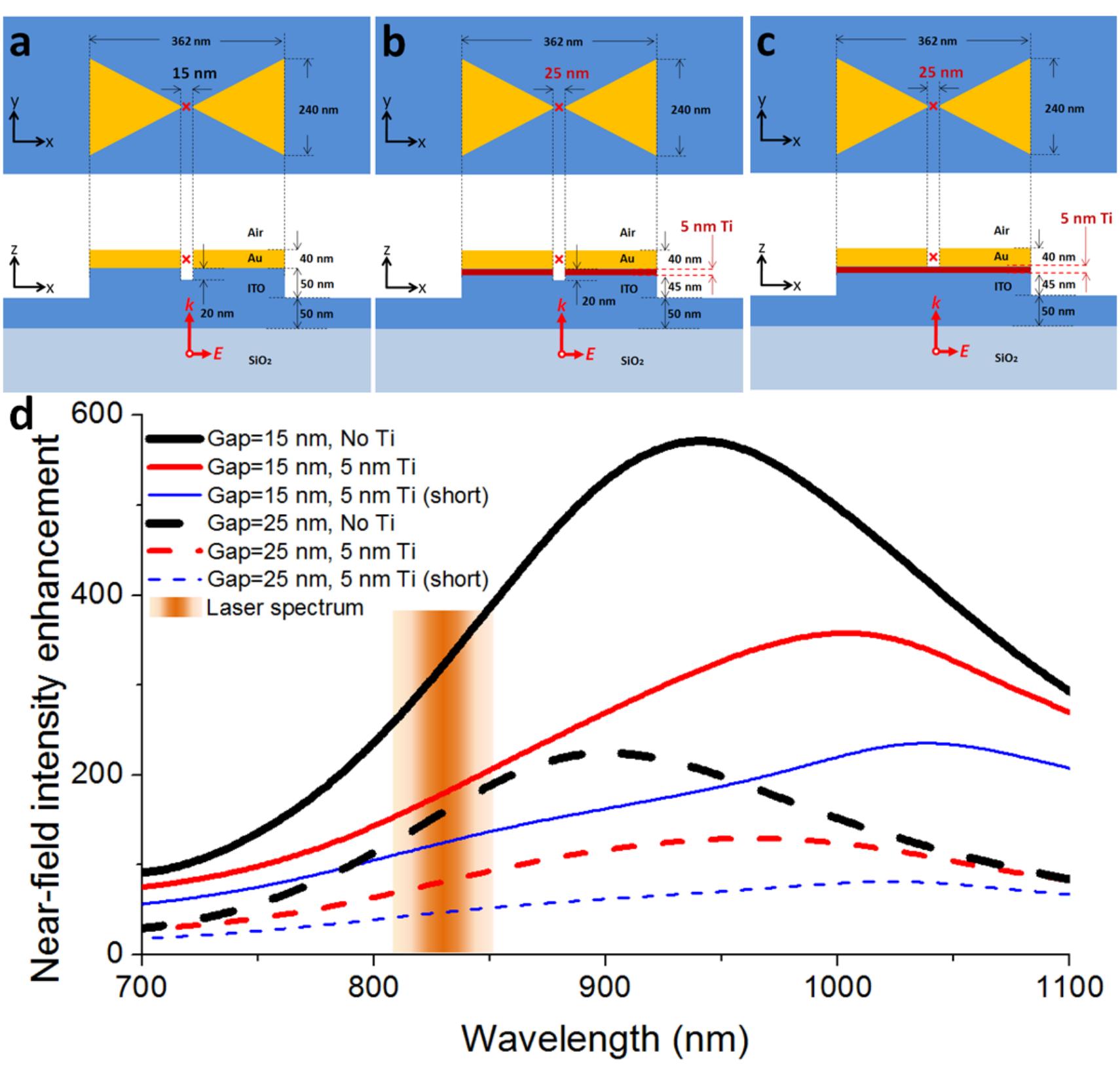 S8 | schematic diagram of the simulated structures and the