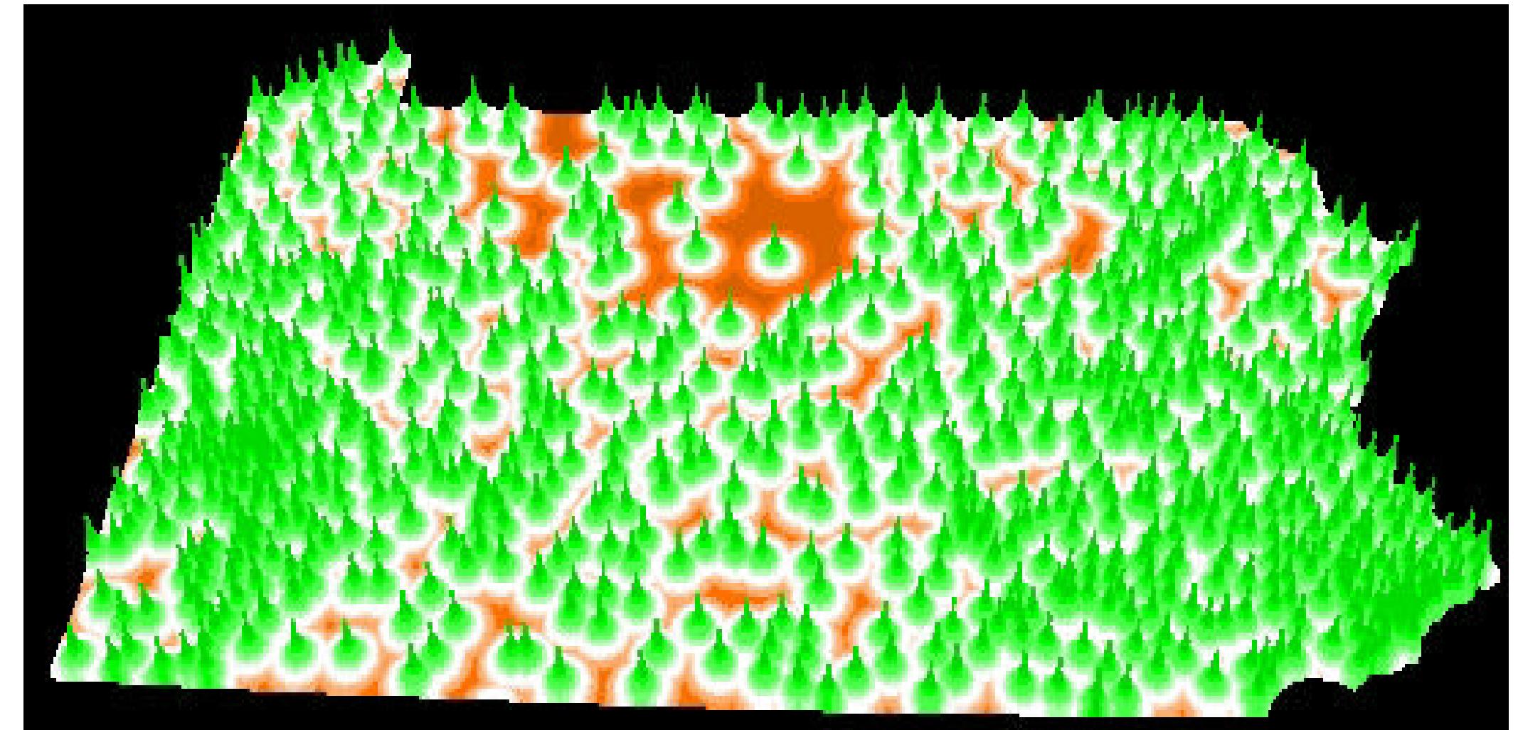 Surface model of access bandwidth deliverable from wire c