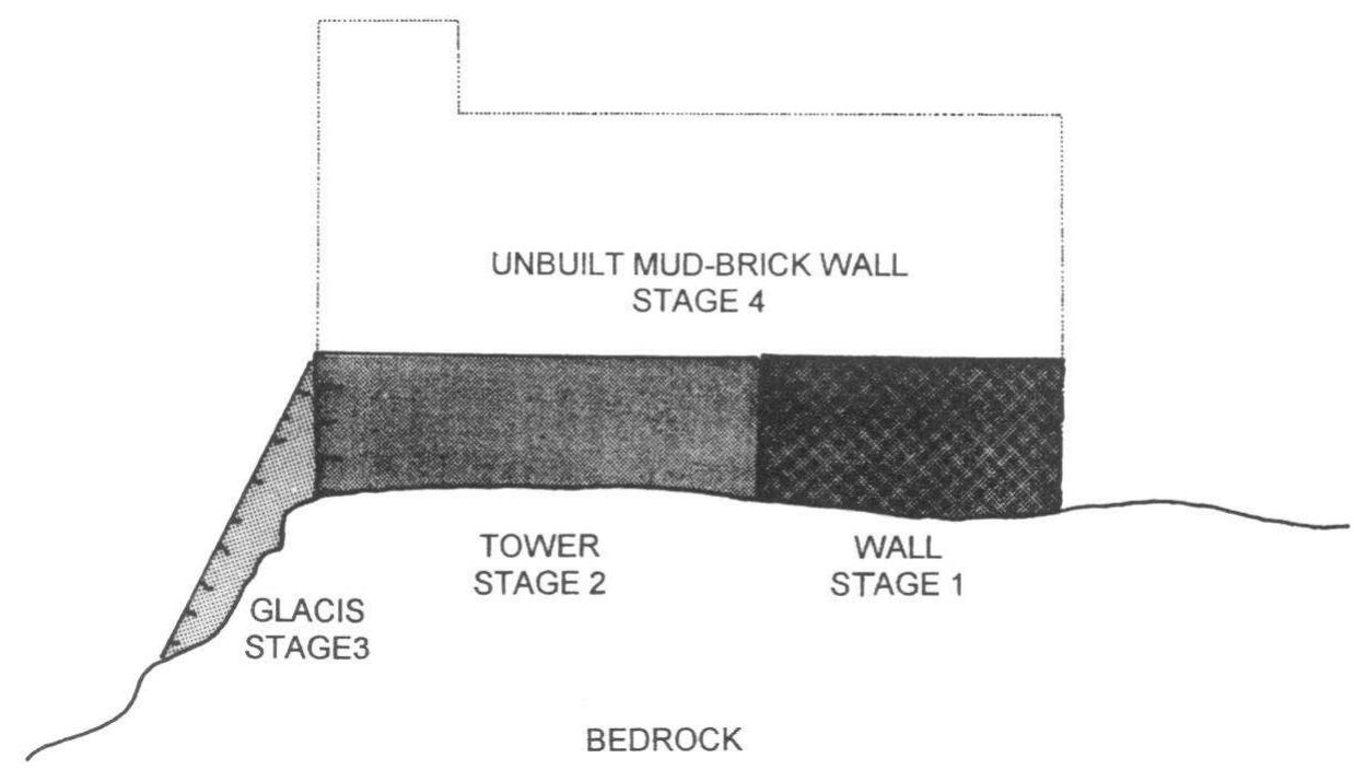 Diagrammatic section through a tower and the city wall