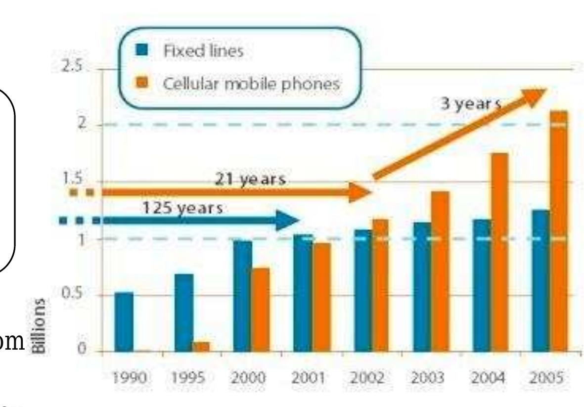 (PDF) Technological Advancements and Its Impact on Humanity