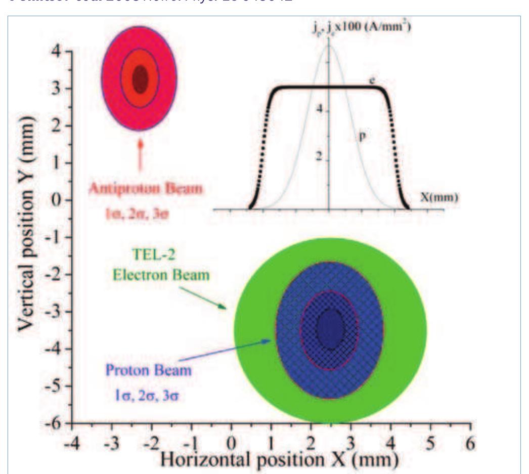 Schematic view of the transverse electron beam alignment