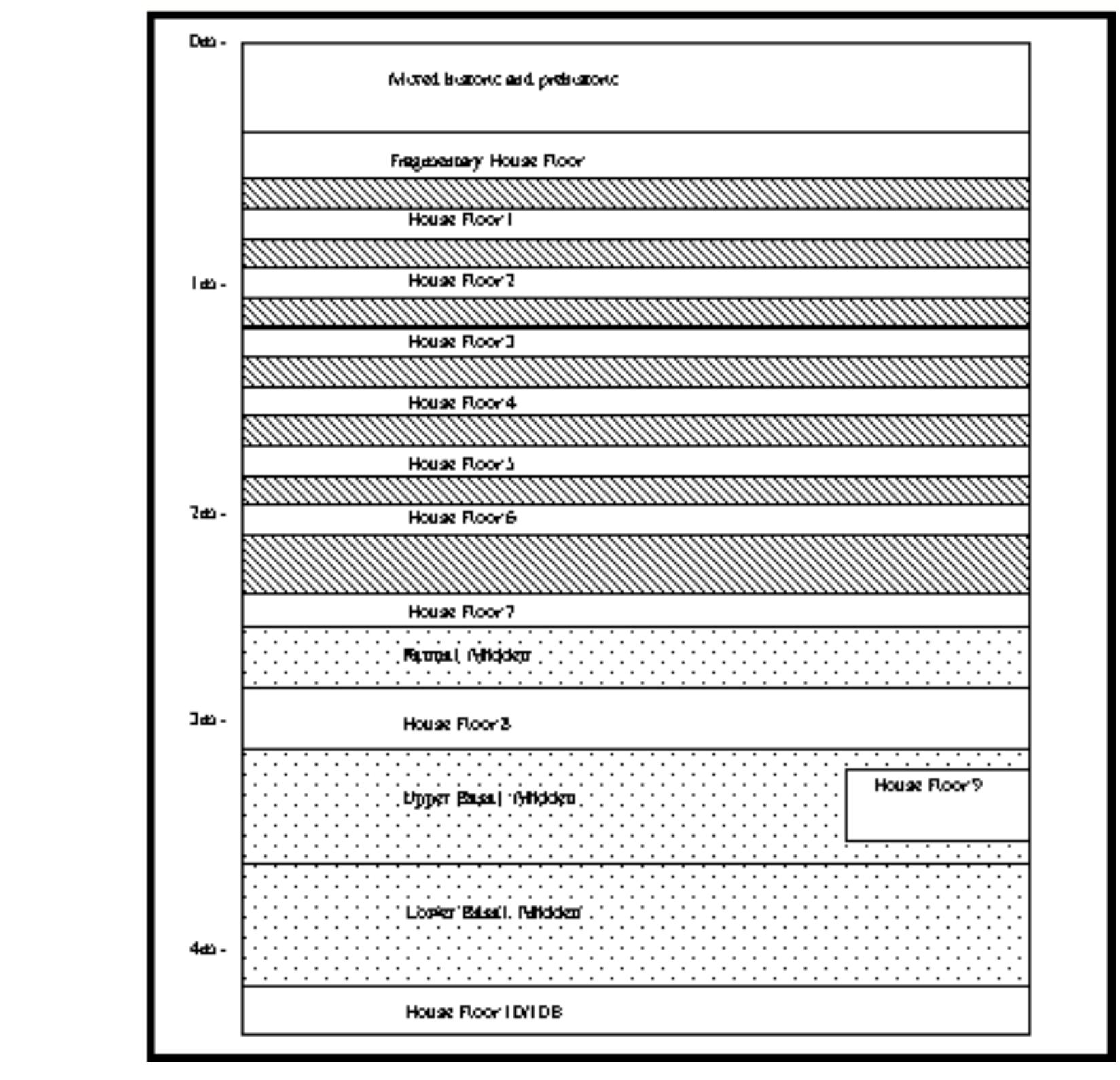 2 schematic of the karluk-1 profile. redrawn from knecht