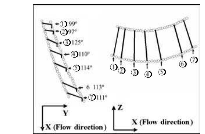 Change of palm and palm inclination angle of subject 1