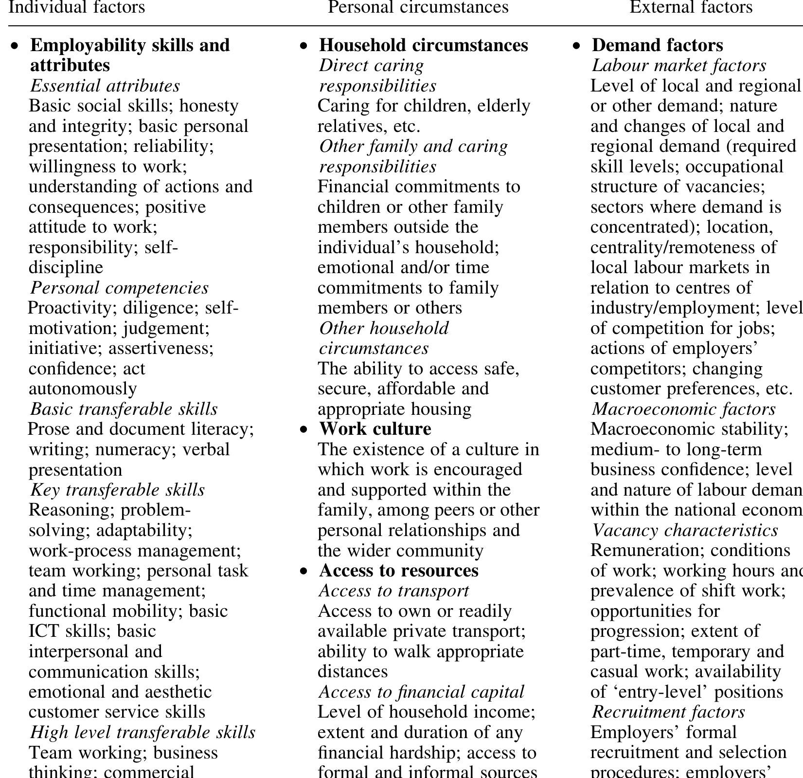 An employability framework (with examples)