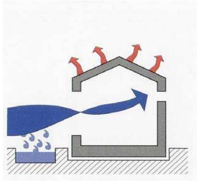 Figure 8 Design With Climate