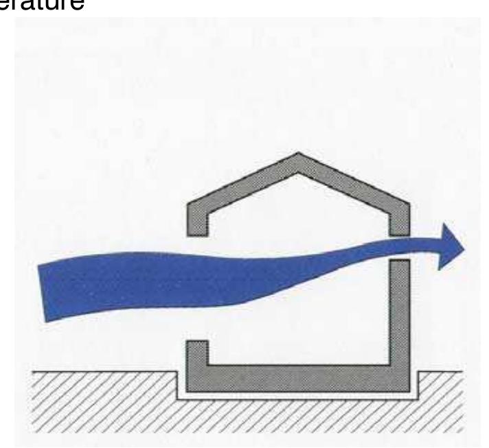 Figure 9 - Design with Climate Figure 9 - Design with Climate