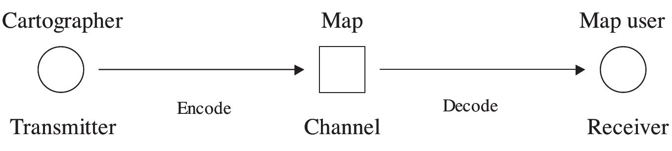 Igure 1.1 the basic map communication model, conceptualizing