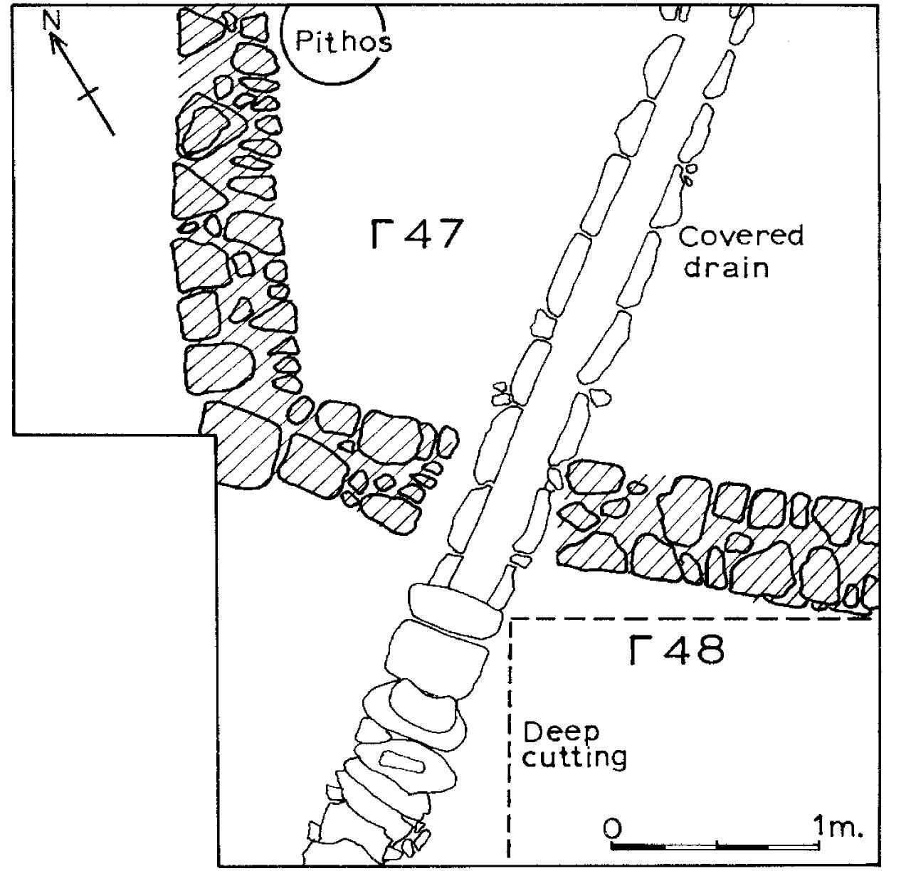 Block gamma; plan of test at south (y47-8). scale as shown.