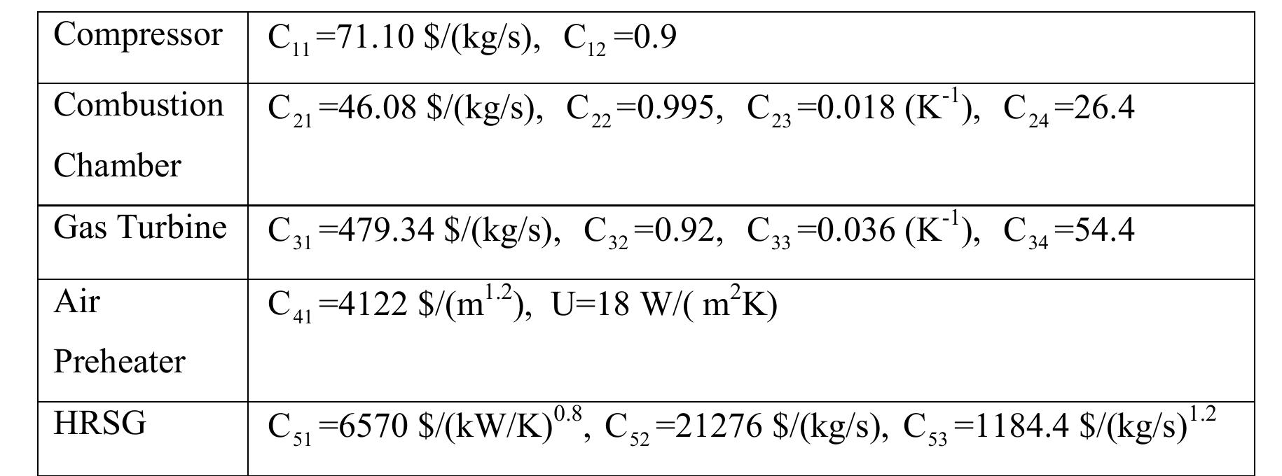 Figure 53 - Exergy Analysis of Combined Cycle Cogeneration