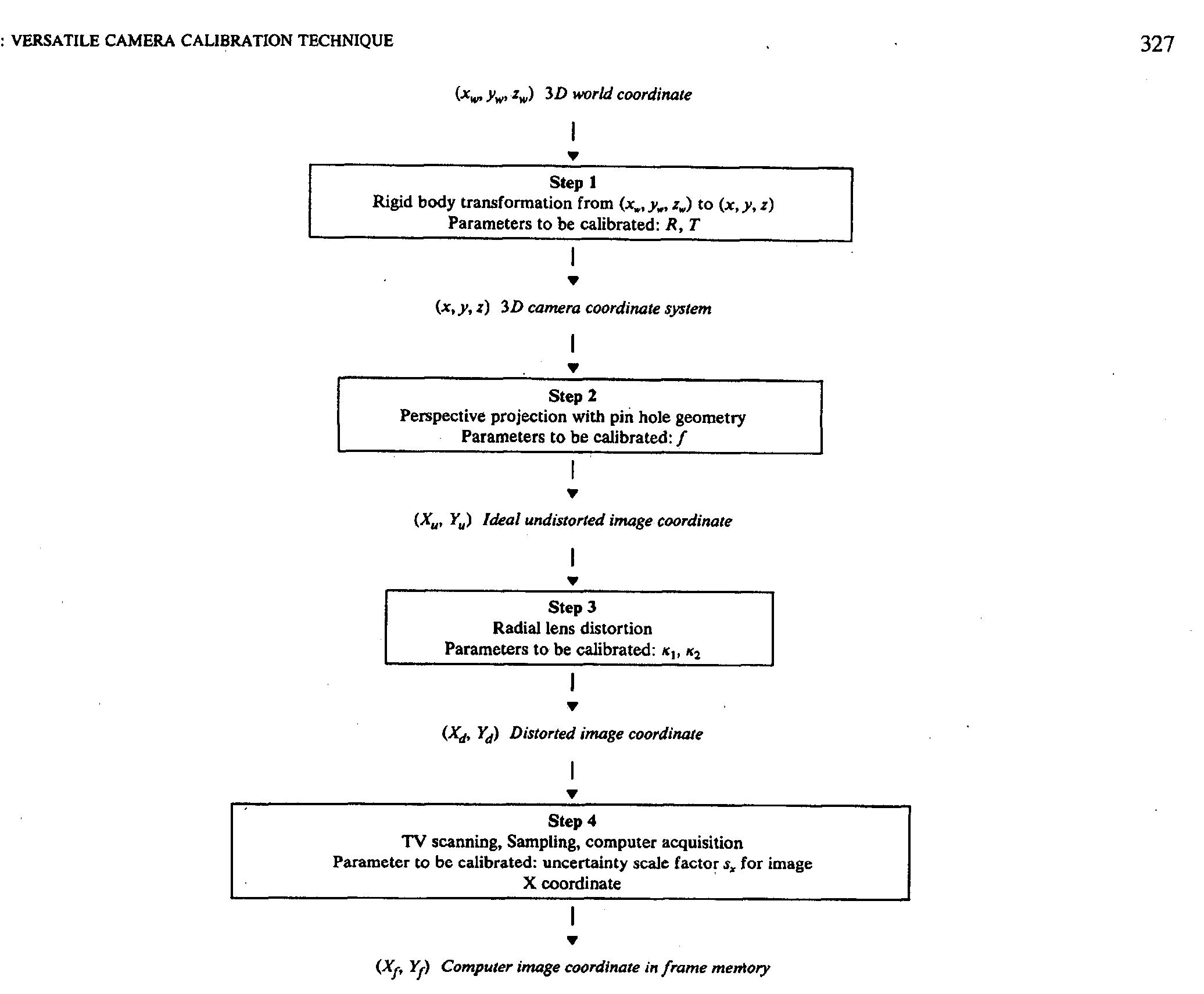 Where r is the 3 x 3 rotation matrix