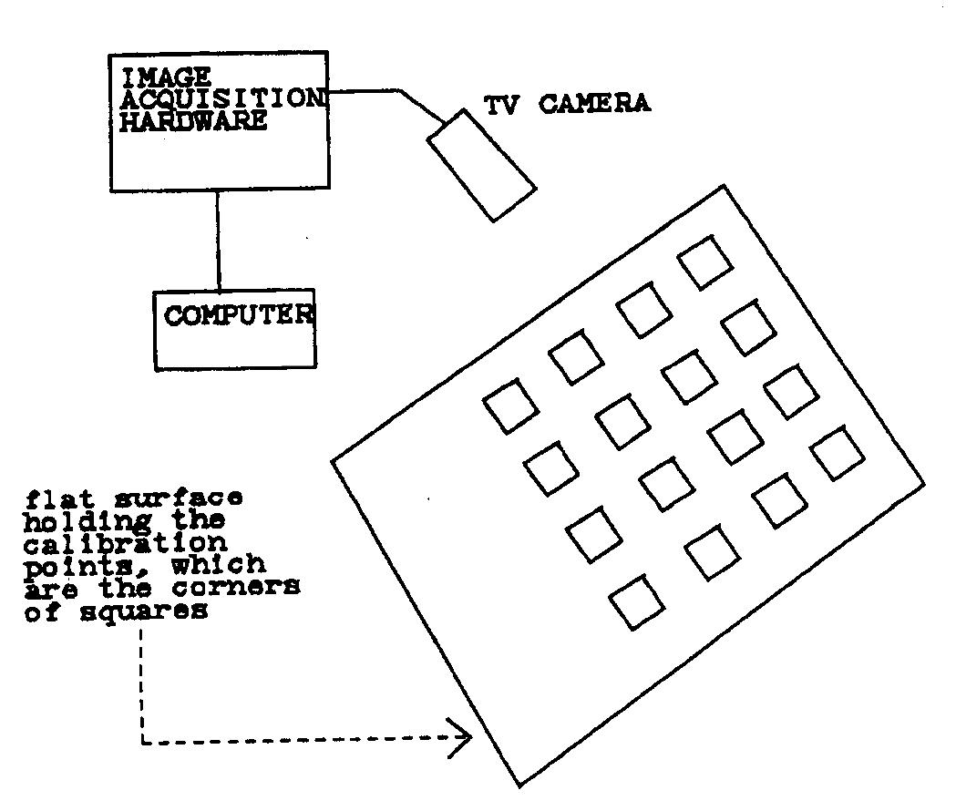 Illustration of radial alignment constraint. radial
