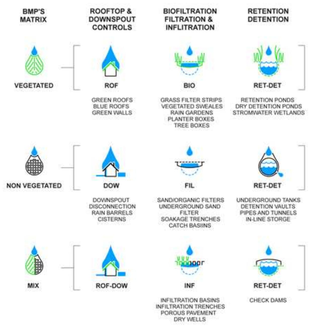 We define the metacity as a conceptual framework for