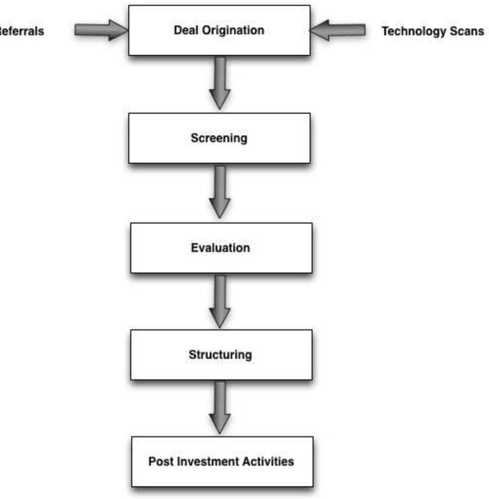 Figure 4 - from Financing the Foe: Rothschild and the