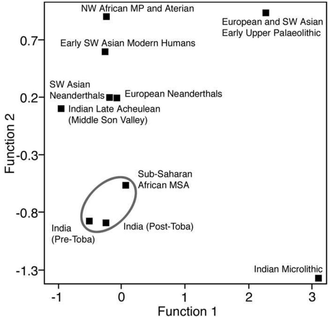 Figure 9 - The 74,000 BP Toba super-eruption and southern