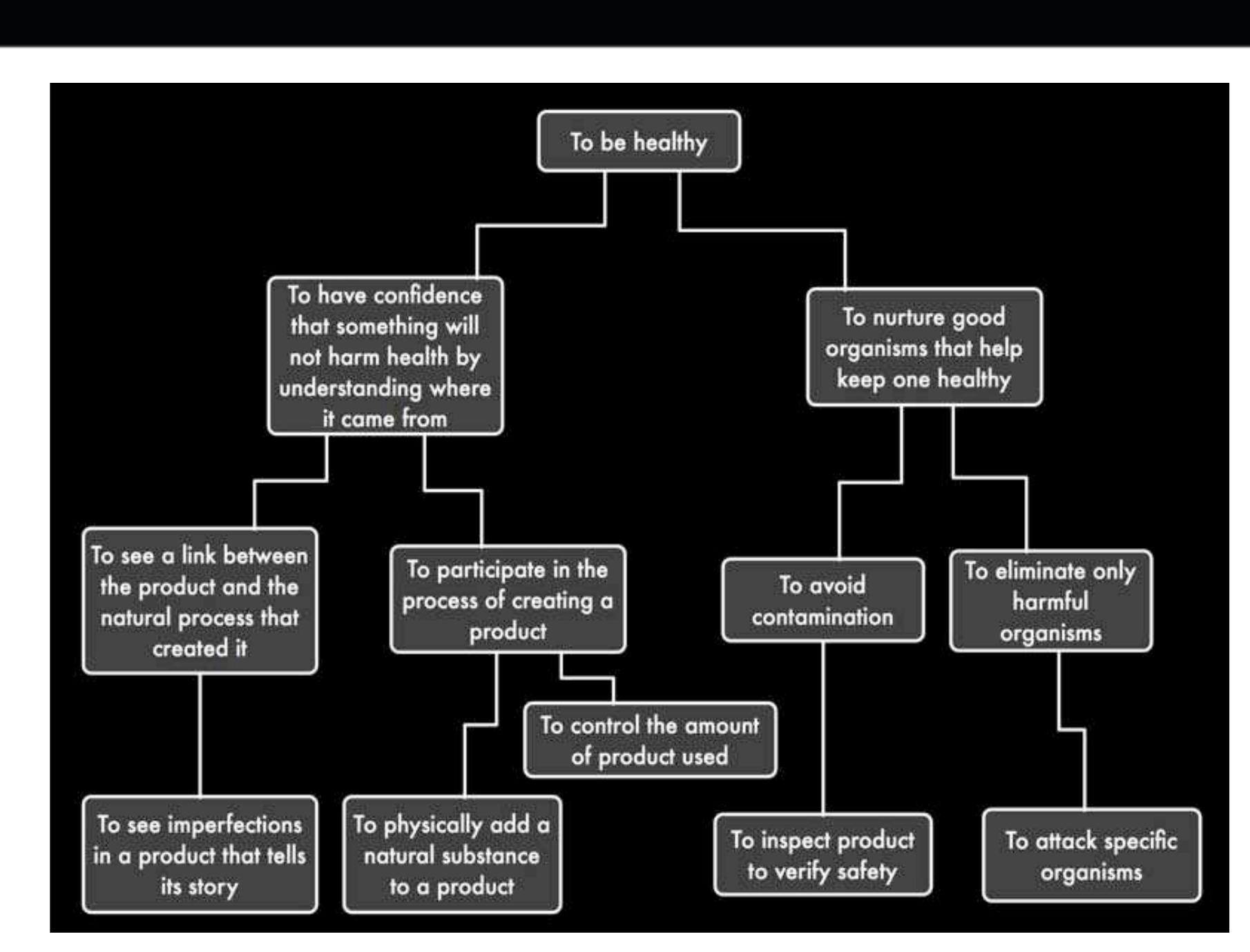 (PDF) The D.School Bootcamp Bootleg
