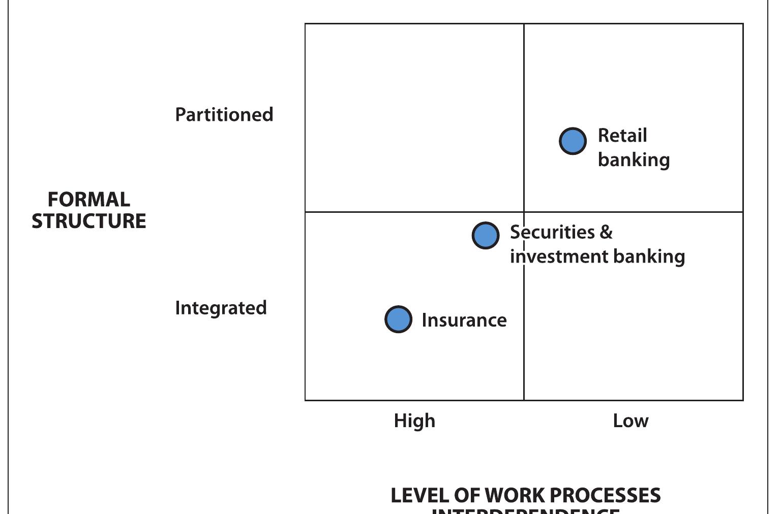 Exhibit 5: hypothetical differences in work process