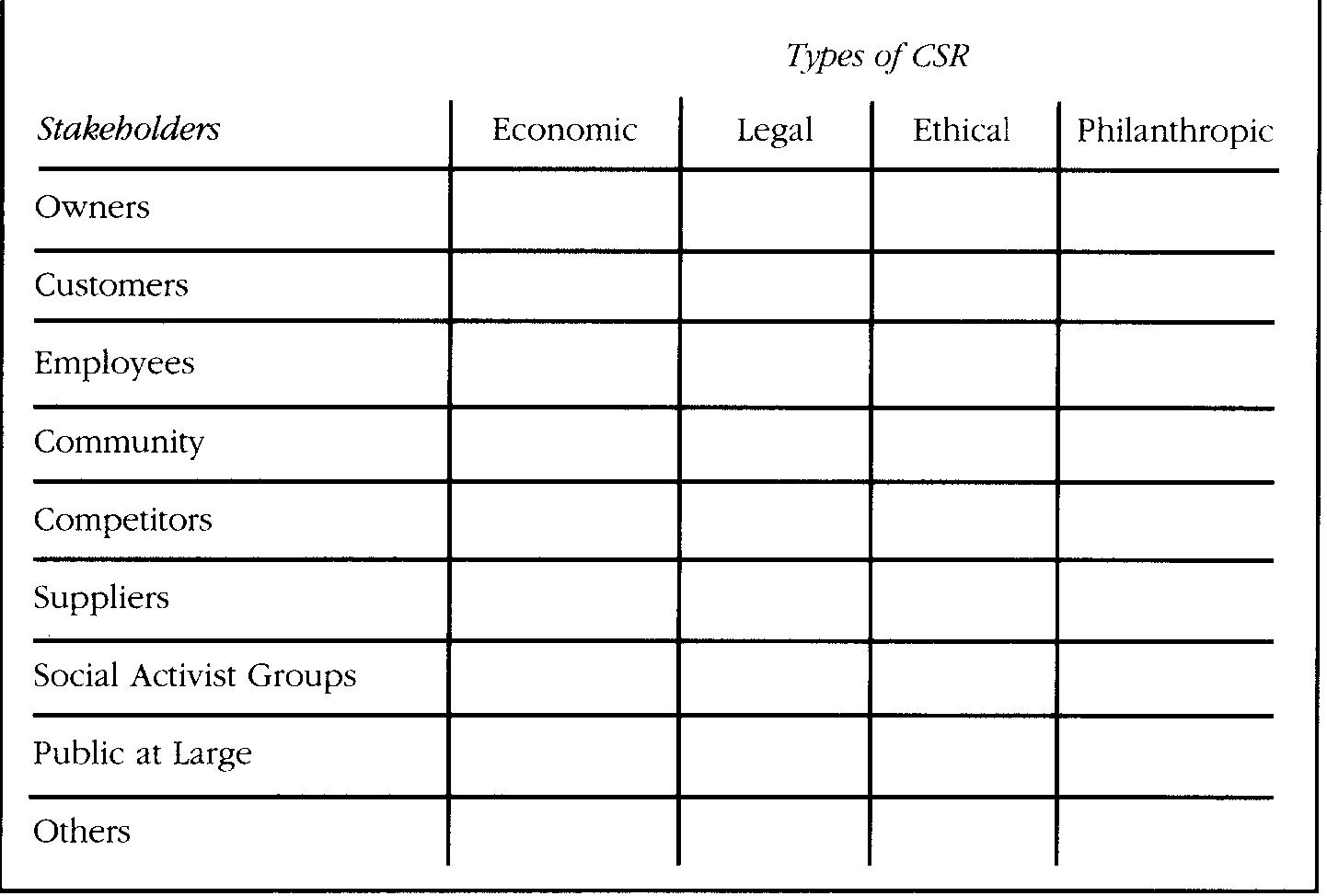 (PDF) The Pyramid of Corporate Social Responsibility: Toward the Moral ...