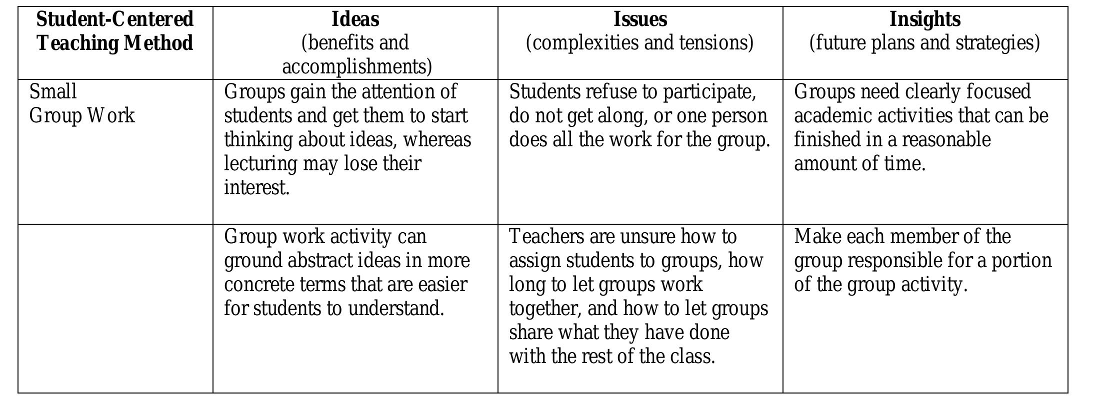 (PDF) Student-Centered Teaching Methods In the History Classroom: Ideas ...