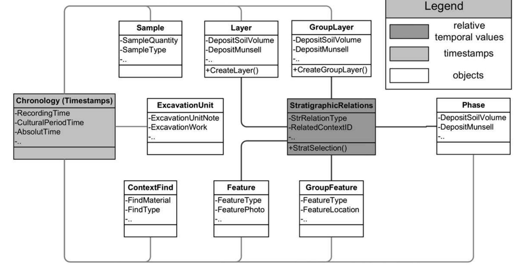 Temporal class diagram.