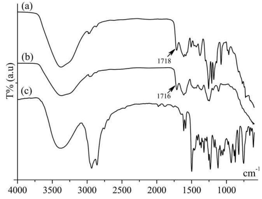 Ftir spectra of pbct (a), pbchp (b), and bbd (c).