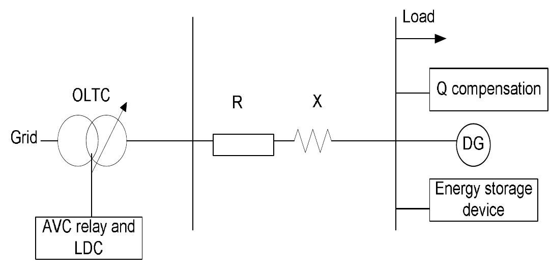 Simple radial feeder with connected dg a simple radial