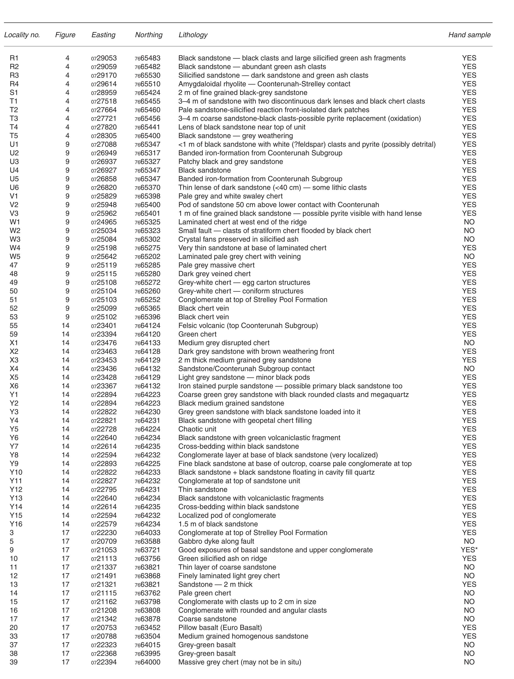 Localities shown on the detailed geological maps, recording