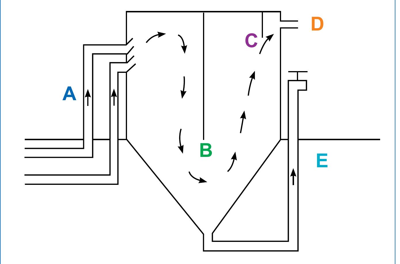 Cross-sectional view of modified uvi clarifier. (source: