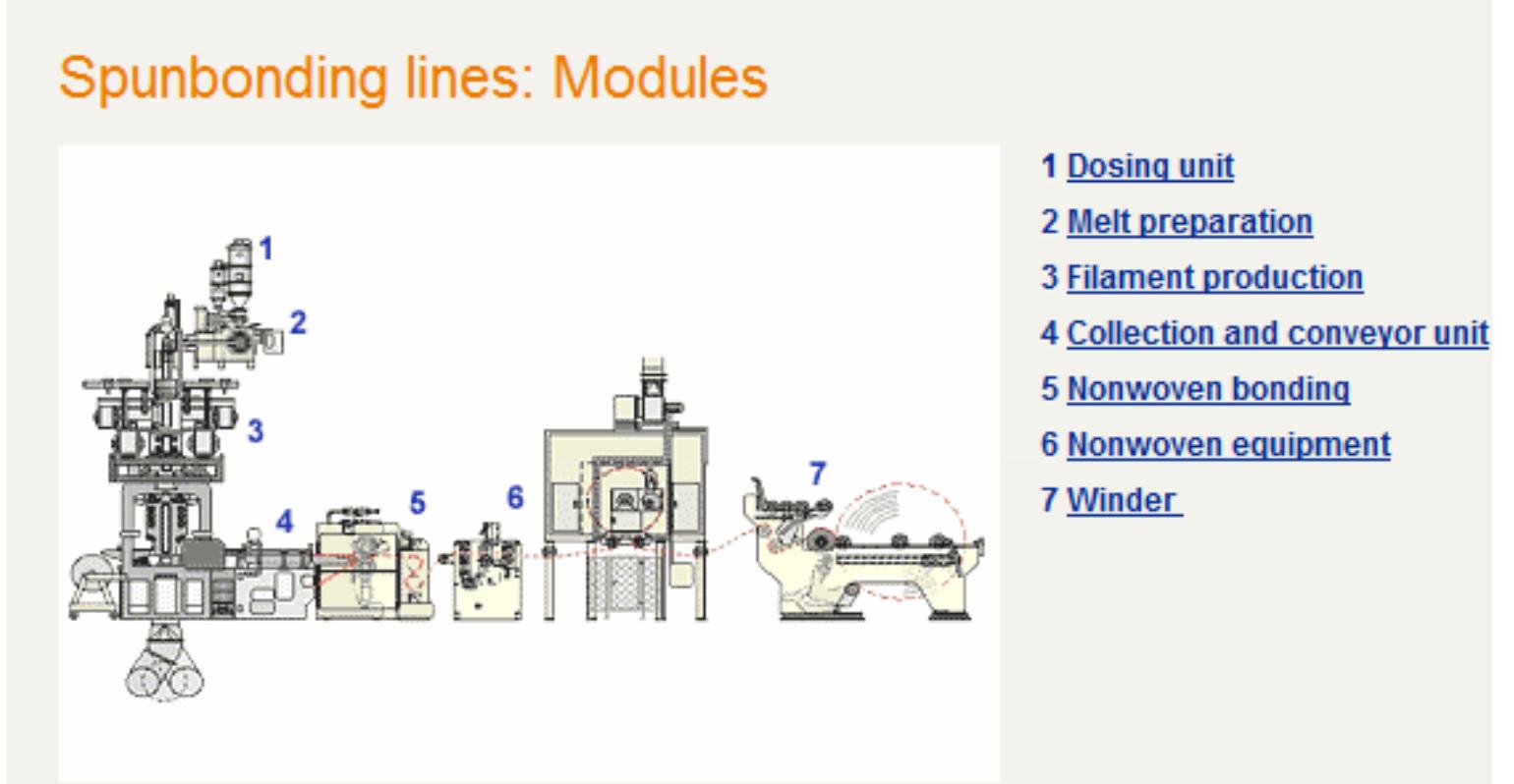 (PDF) The Spunbond Process
