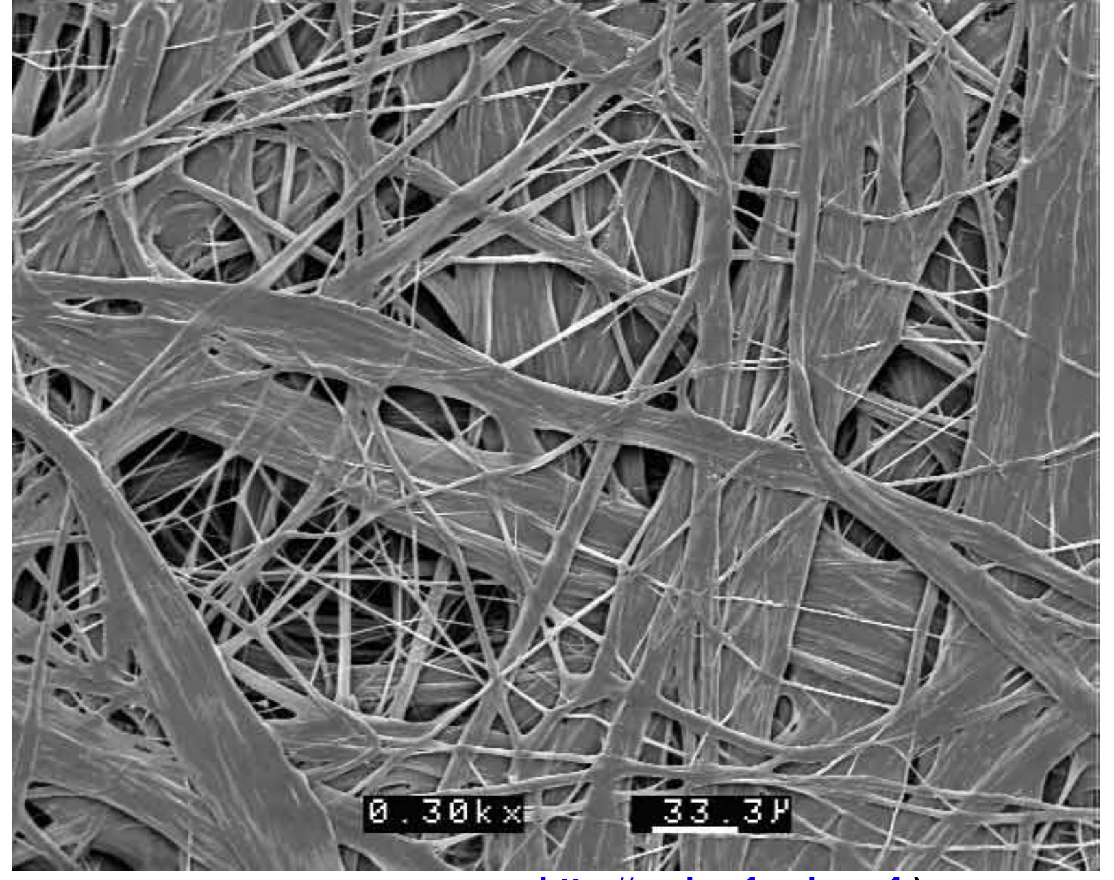 (PDF) The Spunbond Process
