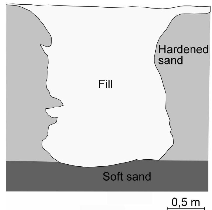 Schematic section of the neolithic well from the napta playa
