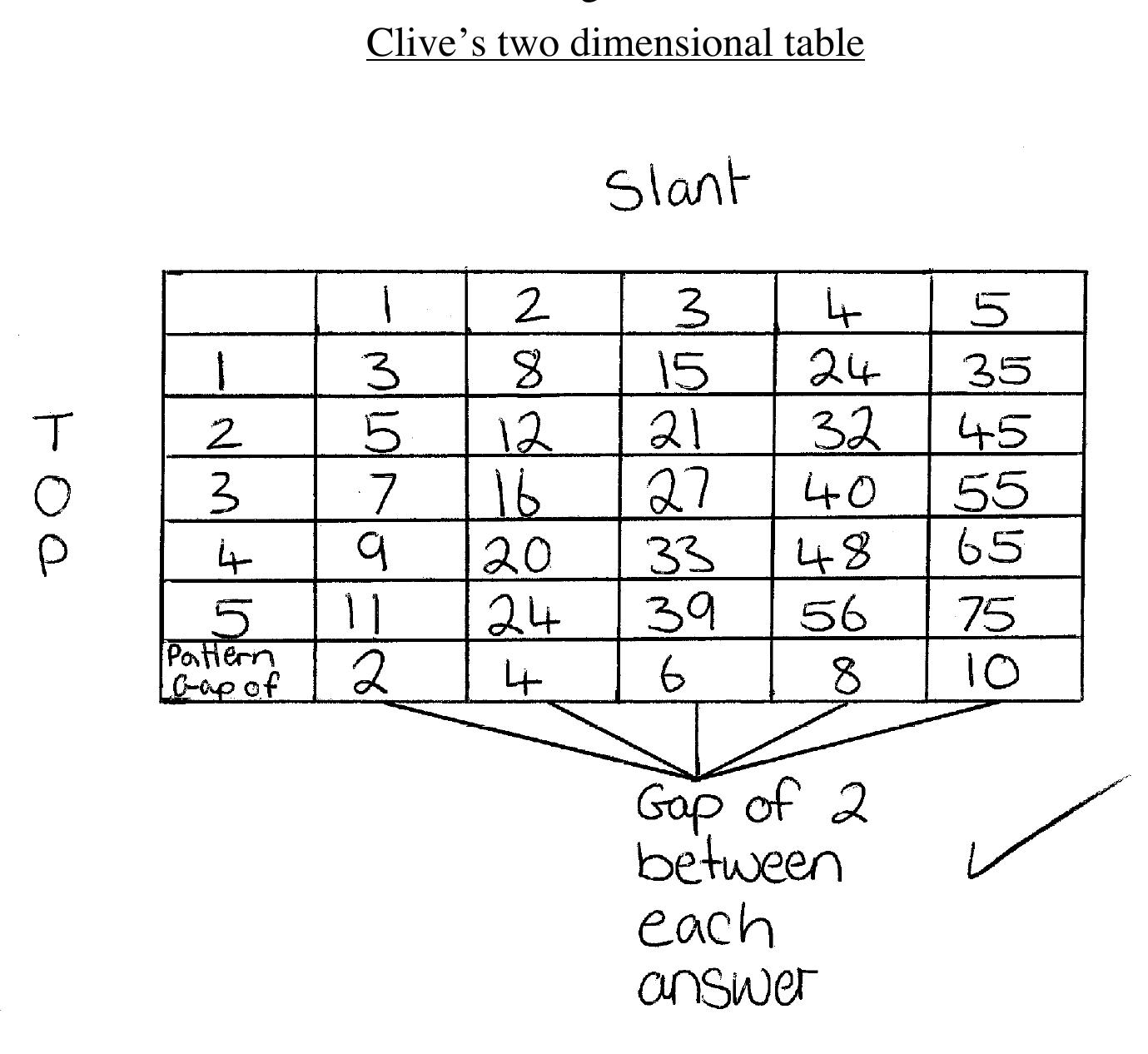 To illustrate this, i shall use an example from my research