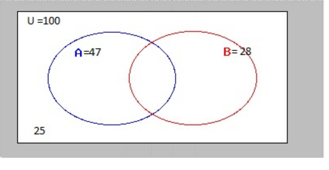 -7: the complement set by venn diagram, prepared by the