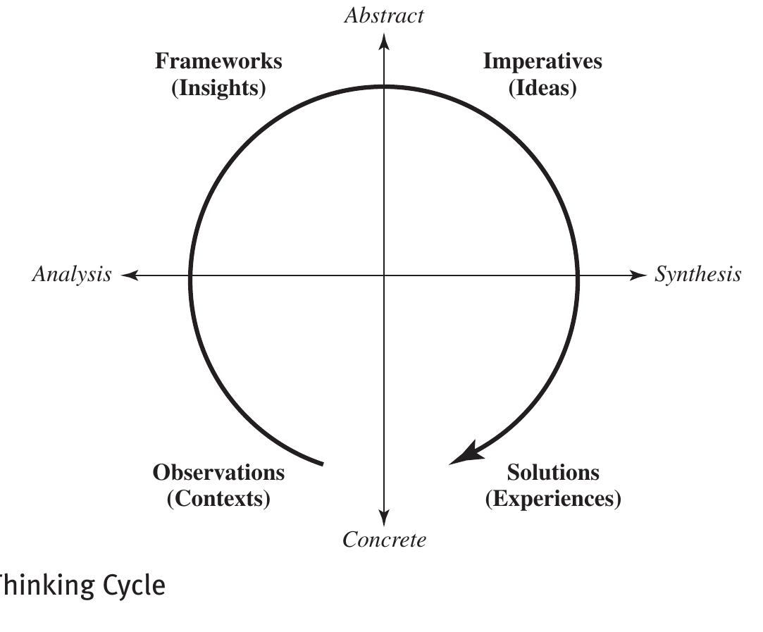 (PDF) Design and Innovation through Storytelling