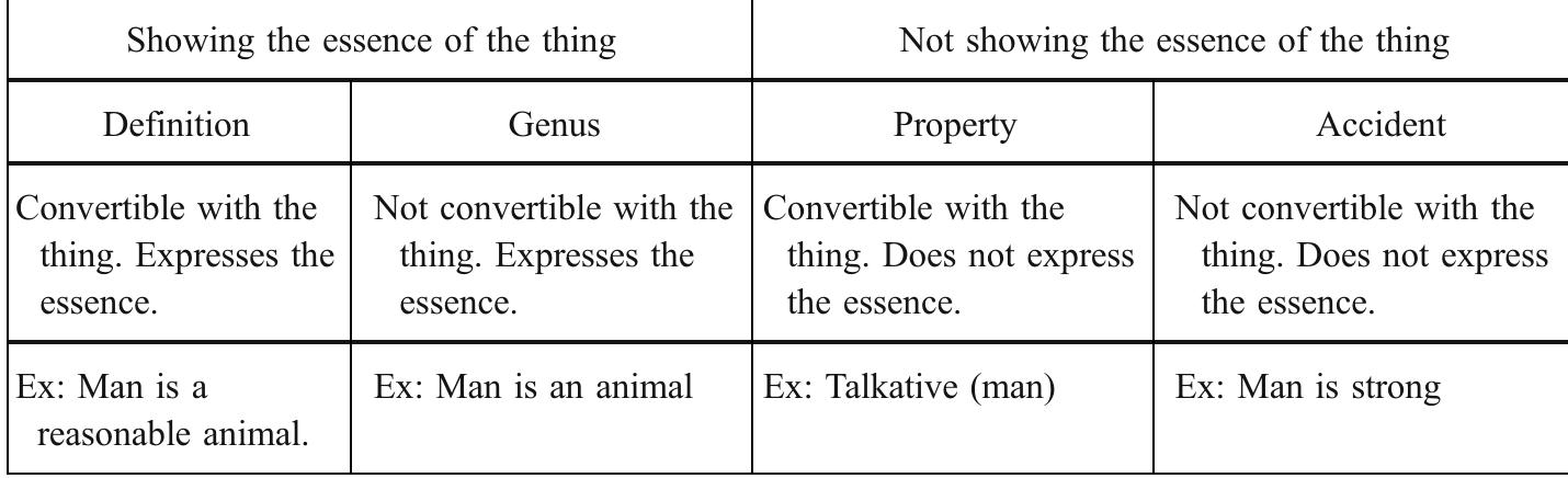 As shown in (walton and macagno 2008), in aristotle’s