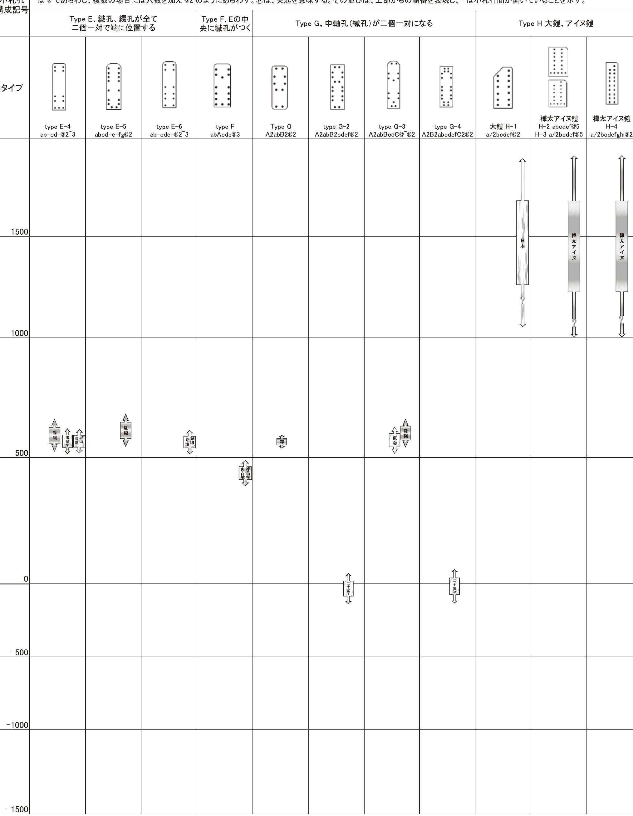 Table 9 - On lamellae: Lamellar armor from a Eurasian