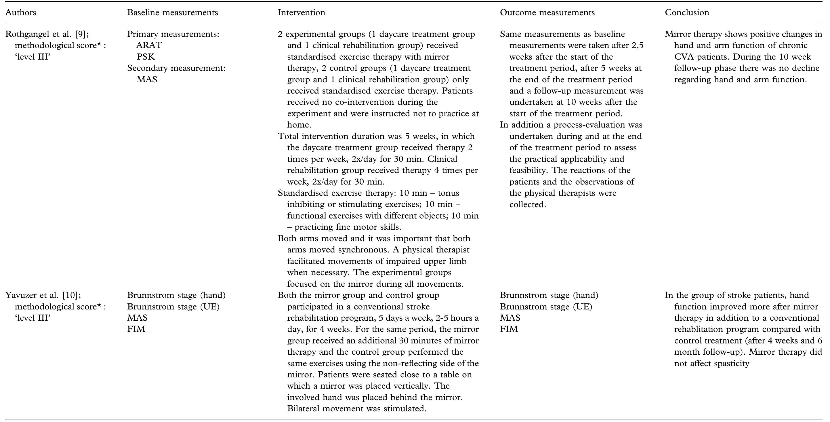 (PDF) Systematic Review of the Effectiveness of Mirror Therapy In Upper ...