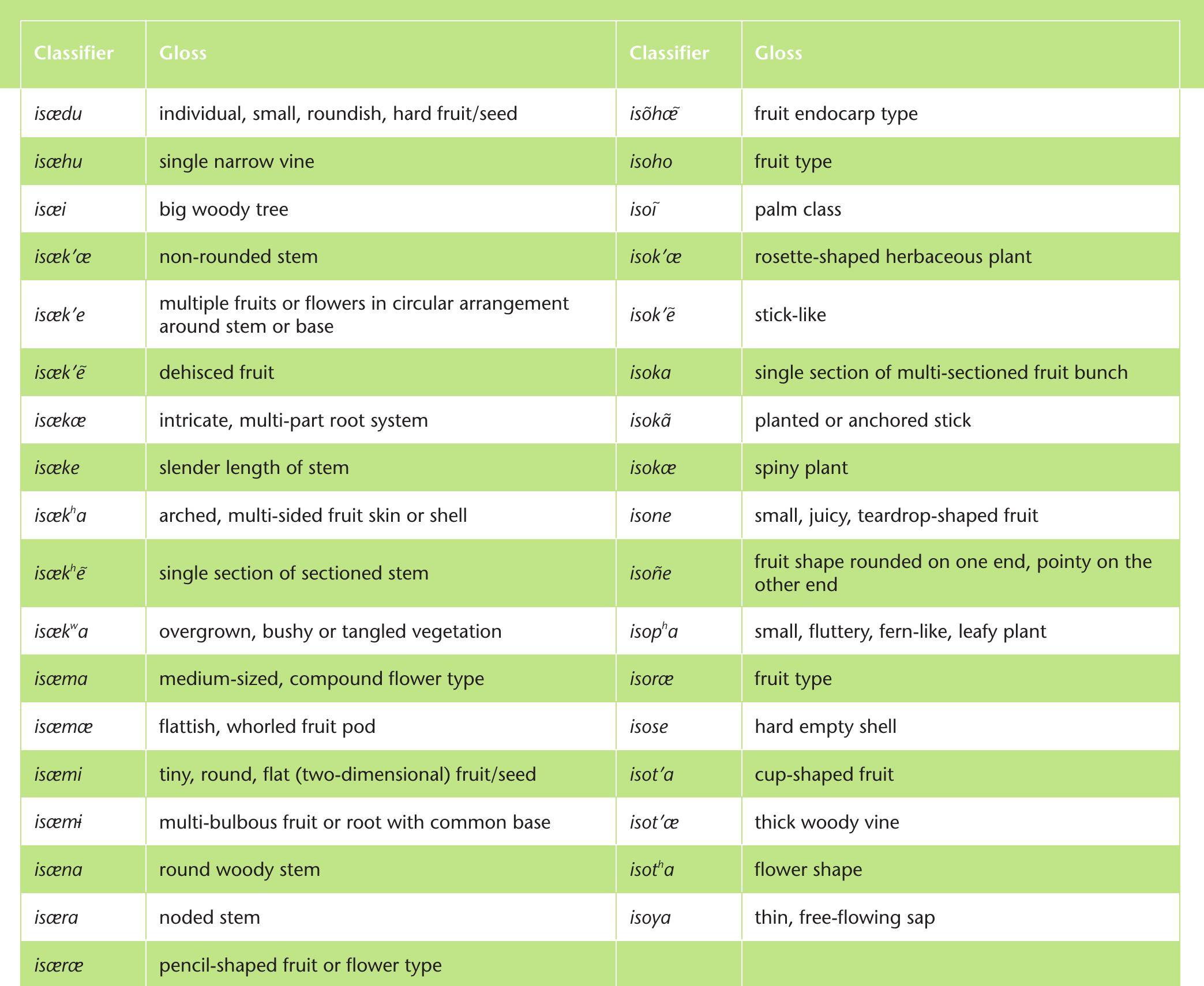 Hunting, fishing and collection activi- ties. while the