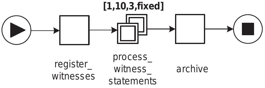 Figure 4 - Workflow patterns