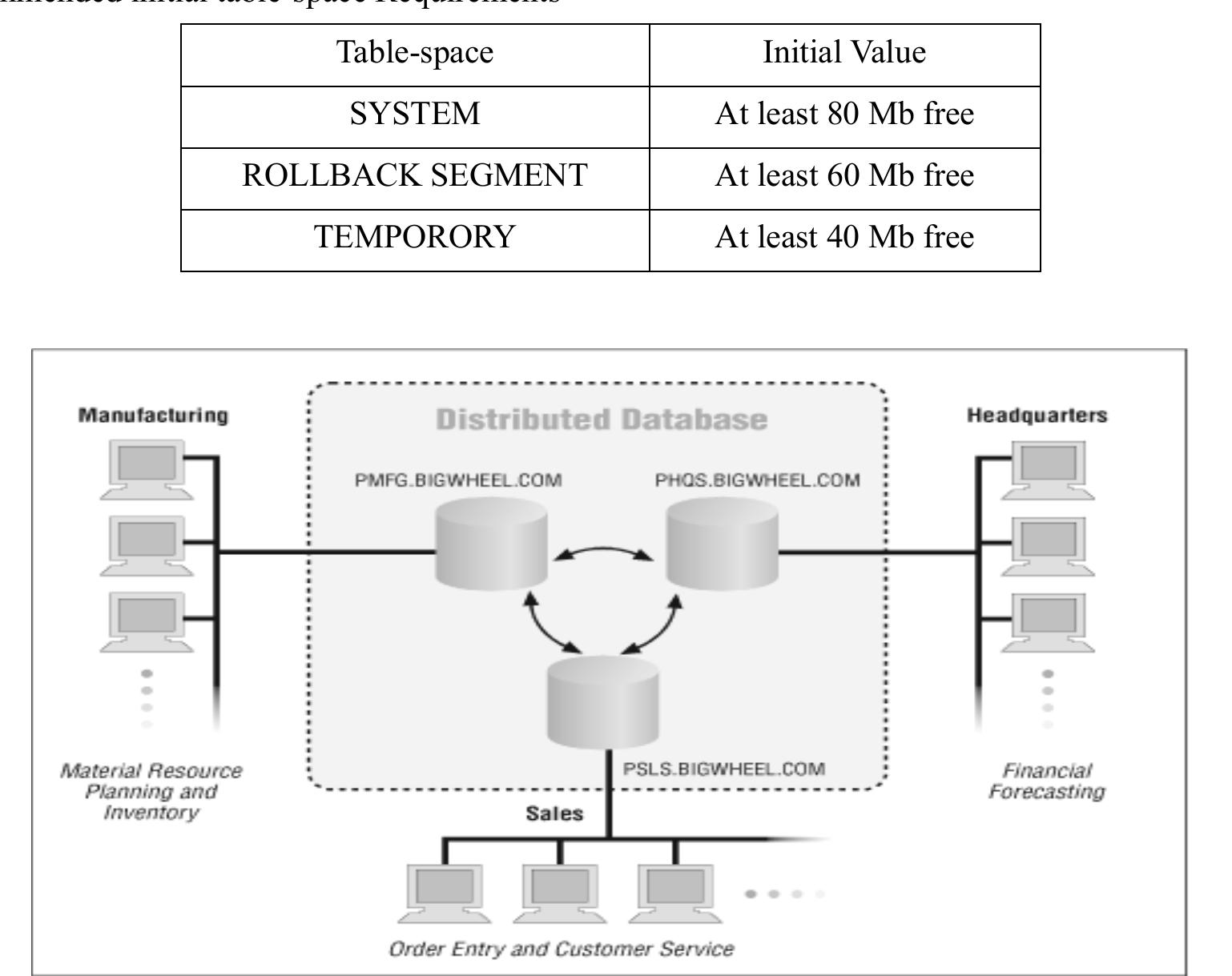 Distributed database system