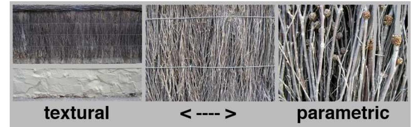 0 visual representation of textural focus and parametric