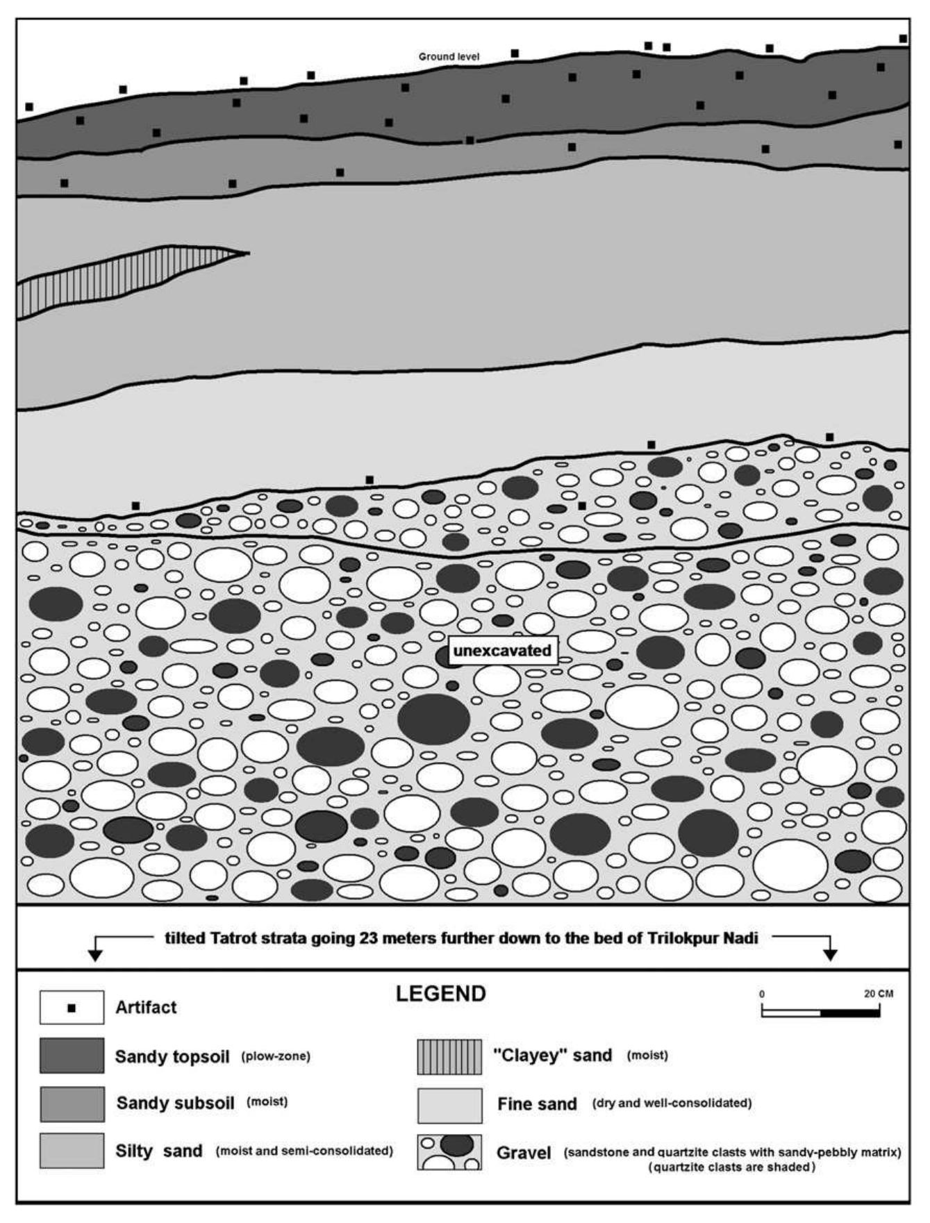 A schematic stratigraphic sequence of the western wall in